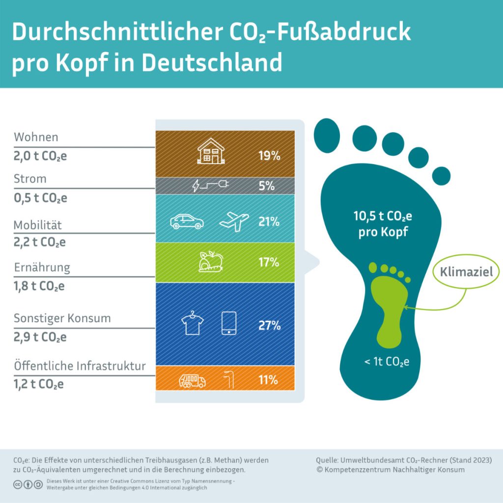Klimaschutz in Deutschland: Die neuesten Maßnahmen zur CO2-Reduktion ...